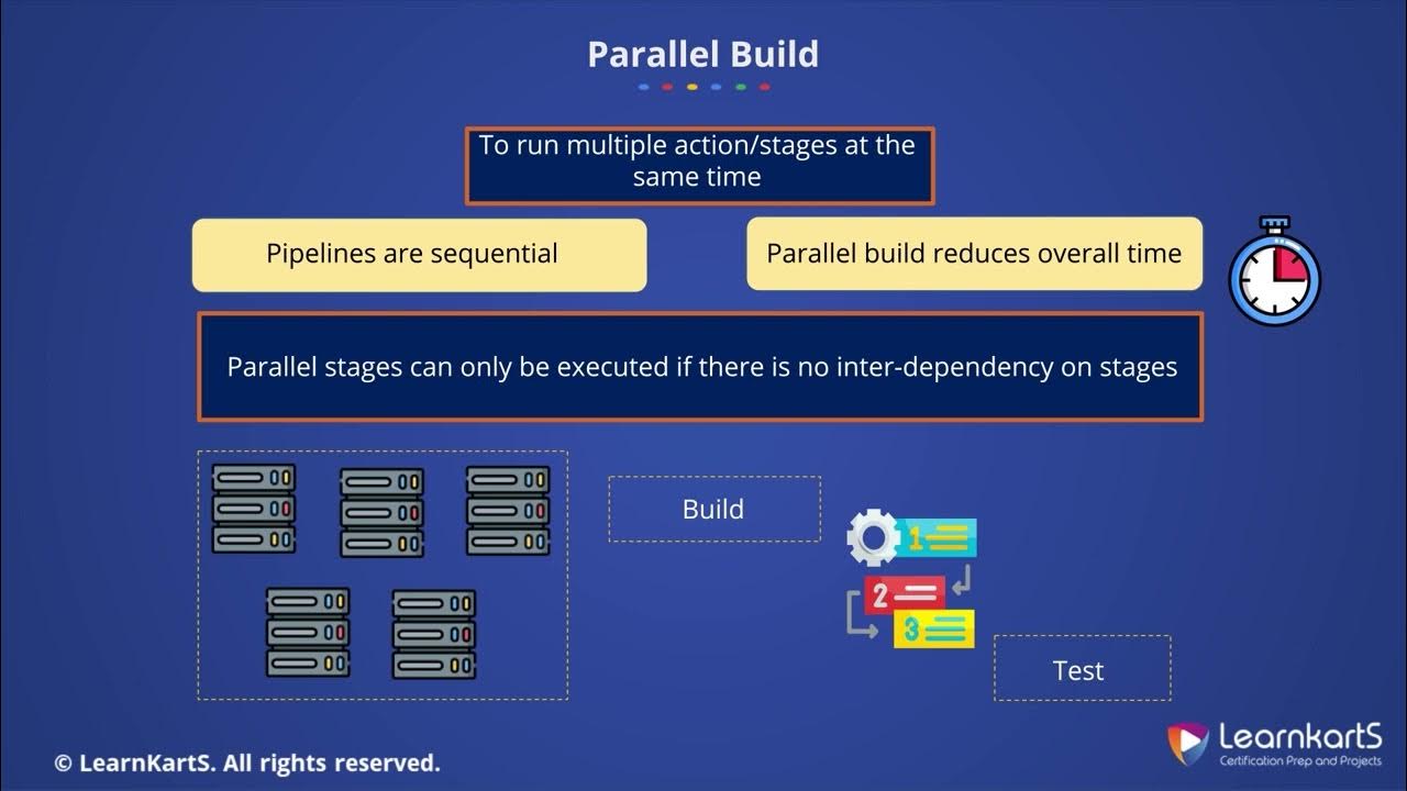 6. Enable Parallel Builds - YouTube