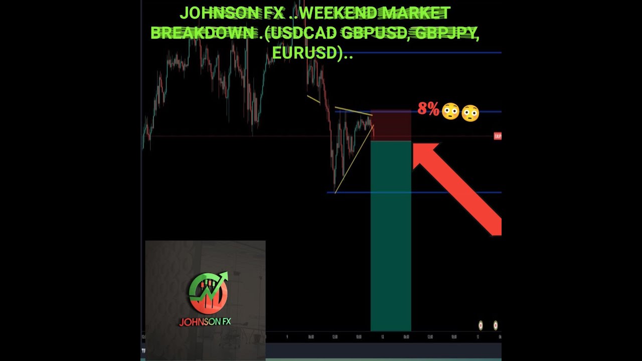 JOHNSON FX .....WEEKEND FOREX BREAKDOWN (falcon Strategy) DXY,USDCAD ...
