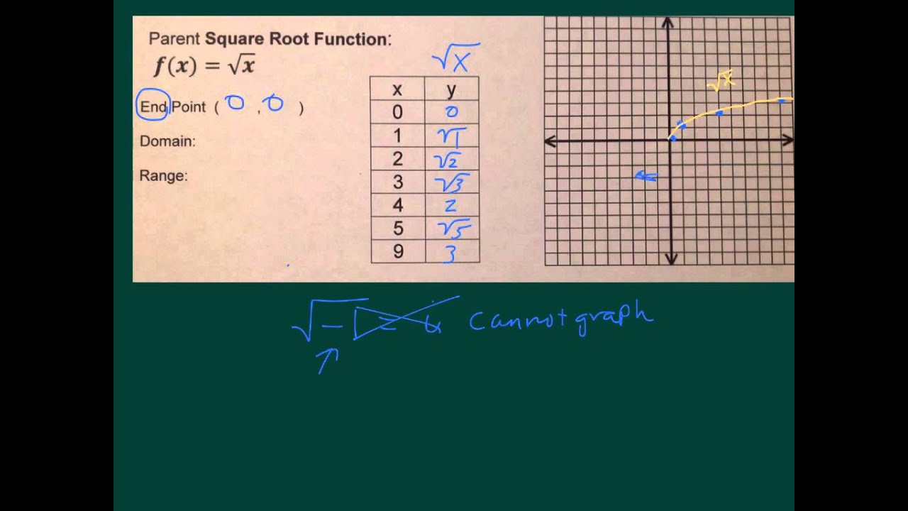 Square Root Parent Function YouTube square-root-parent-function-youtube