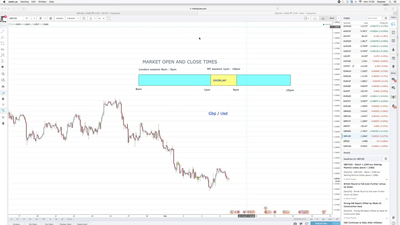 25- The open and close of Forex markets (Market Times) - YouTube