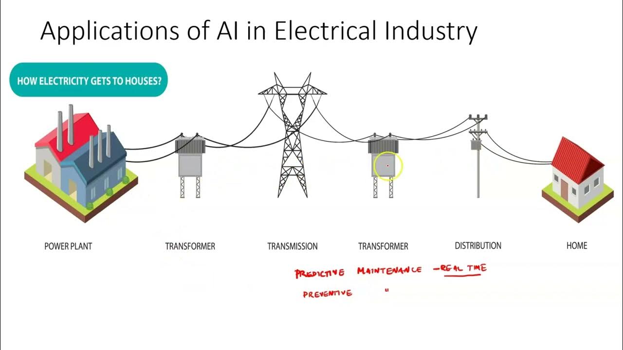 Application of AI in Electrical Engineering #aielectrical # ...
