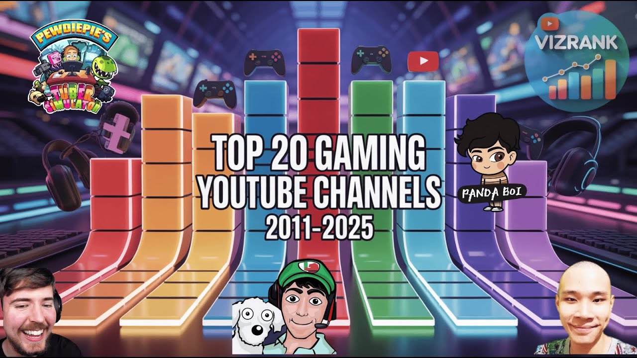 🎮 The Rise of YouTube’s Biggest Gaming Channels (2011–2025 ...