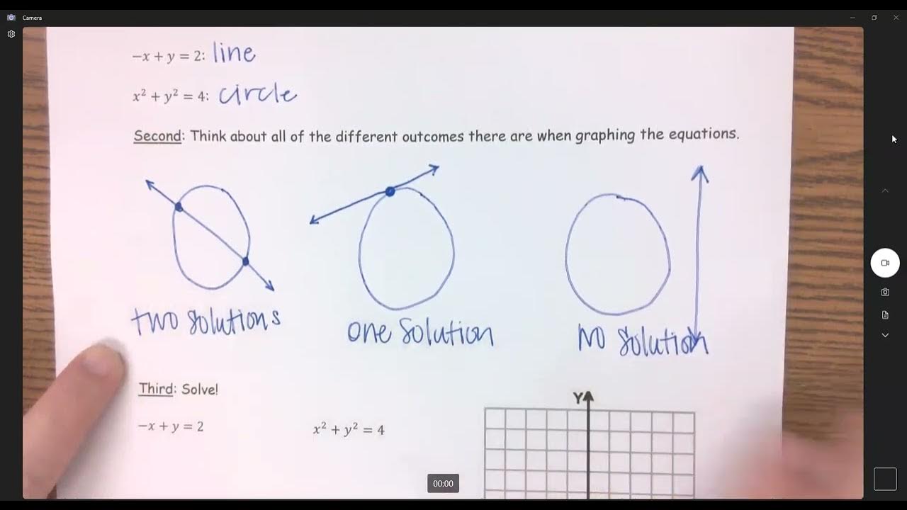 Systems of Linear Equations Review + Solving Non-Linear Systems by GRAPHICALLY - YouTube