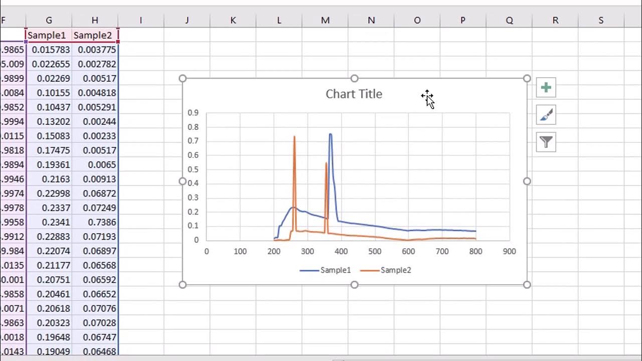 Plot UV Visible Spectrum in Excel | - YouTube