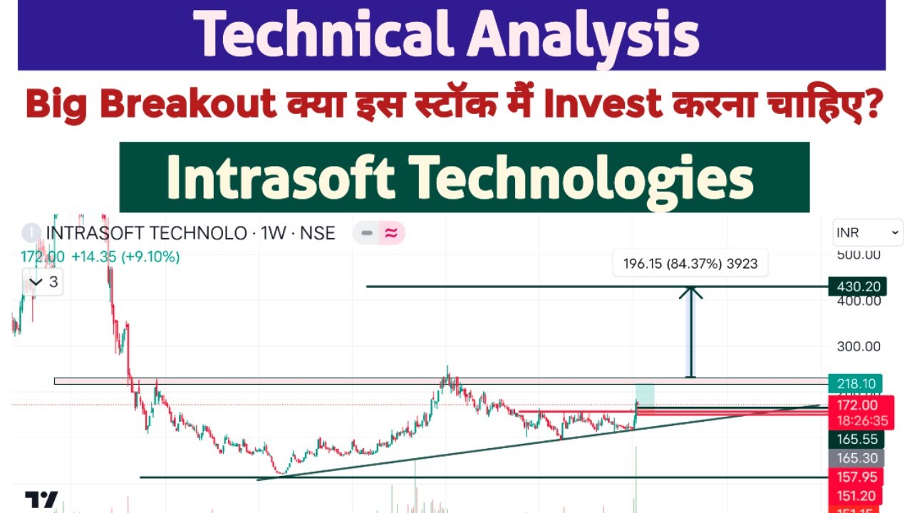 Intrasoft Technologies Technical Analysis || Intrasoft Tech Big ...