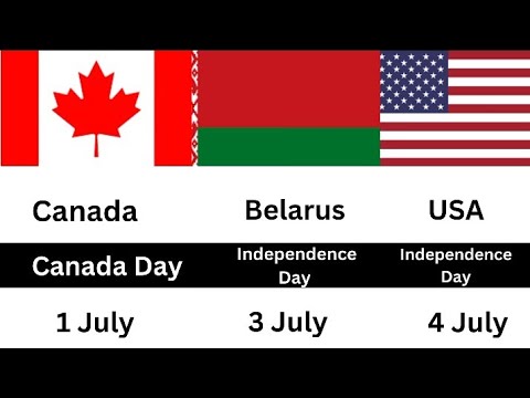 All Countries National Days in the world | Comparison Value - YouTube