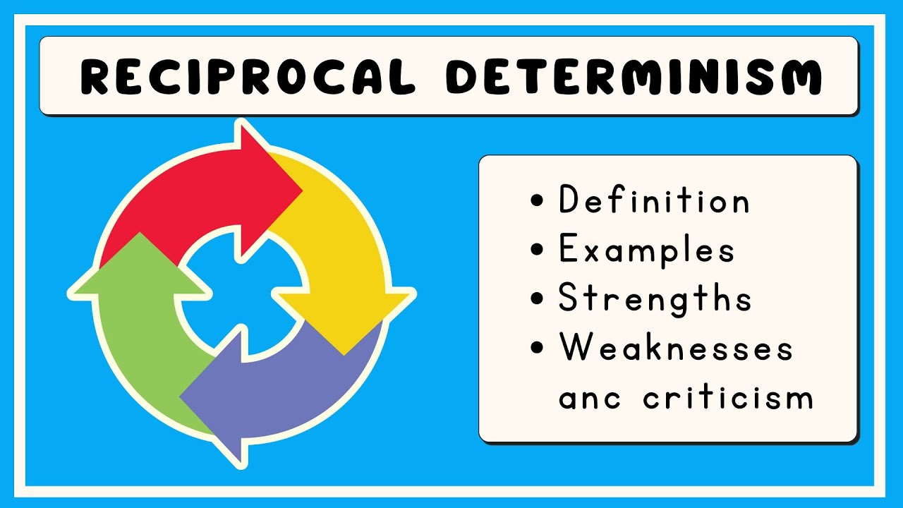 Reciprocal Determinism Explained In 3 Minutes Youtube