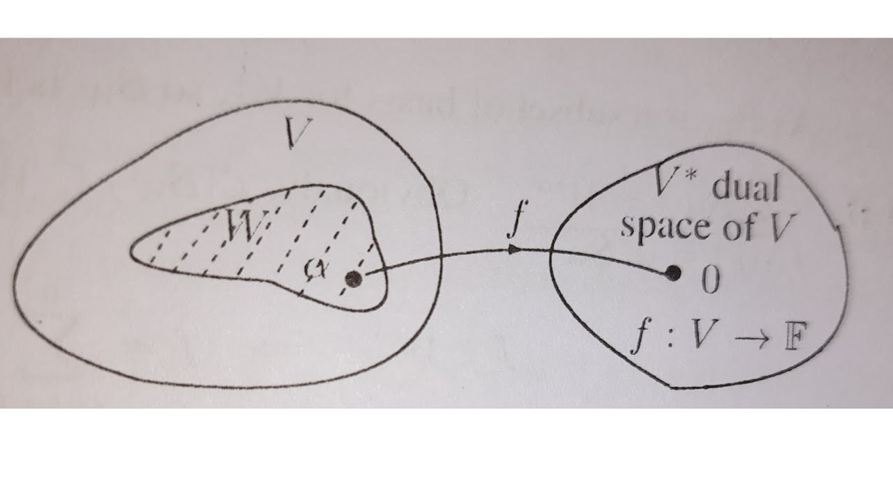 PROBLEMS ON ANNIHILATOR LECTURE-1 - YouTube
