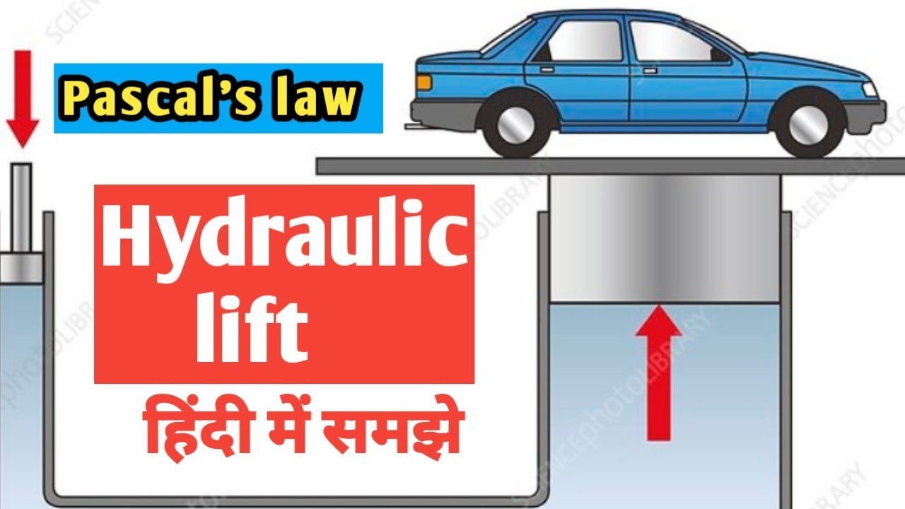 hydraulic lift||Pascal's law||direct acting lift|working principle ...