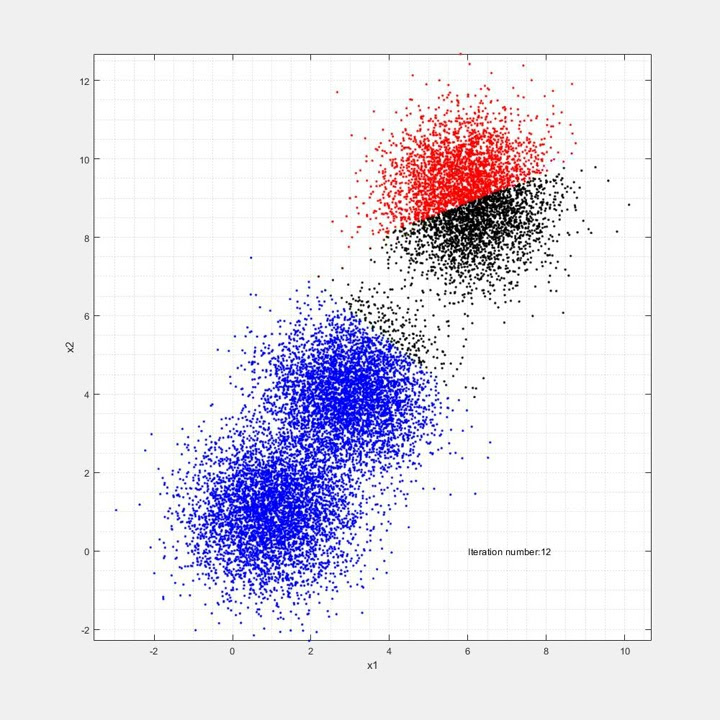 Visualizing K-Means Clustering - YouTube
