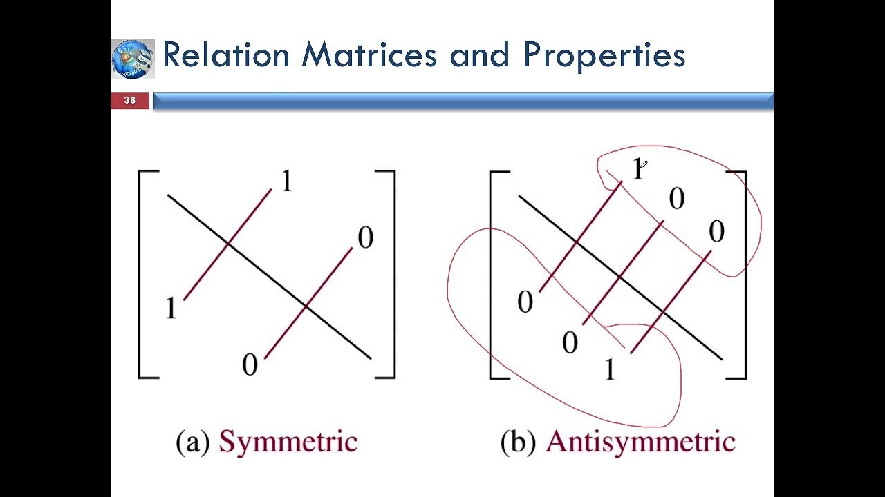 تراكيب محددة، Chapter 4 relations part 2 - YouTube