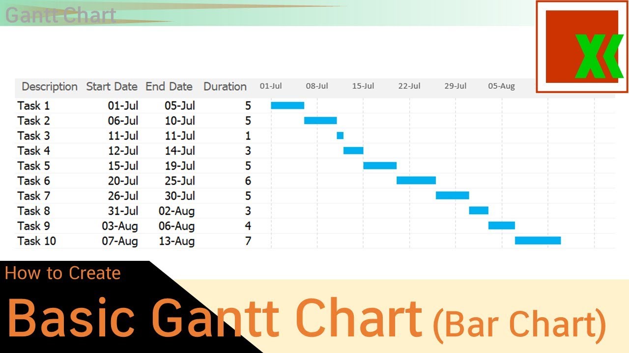 [THAI] Basic Gantt Chart in Excel by Bar Chart -How to Create | วิธีสร้างแผนภูมิแกนต์ - YouTube