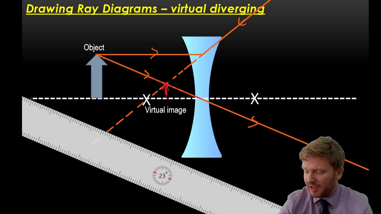 CIE IGCSE Physics: Virtual images - YouTube