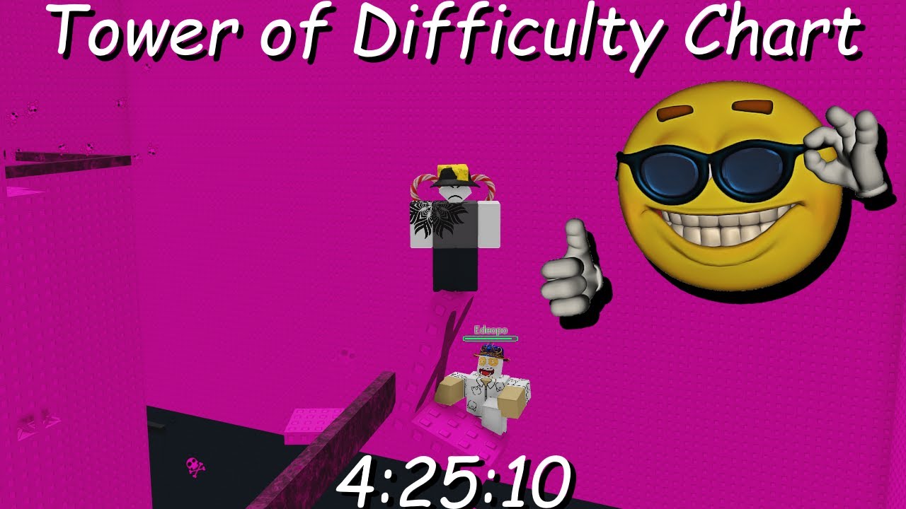 Tower of Difficulty Chart done in 4:24.80 // EToH - YouTube