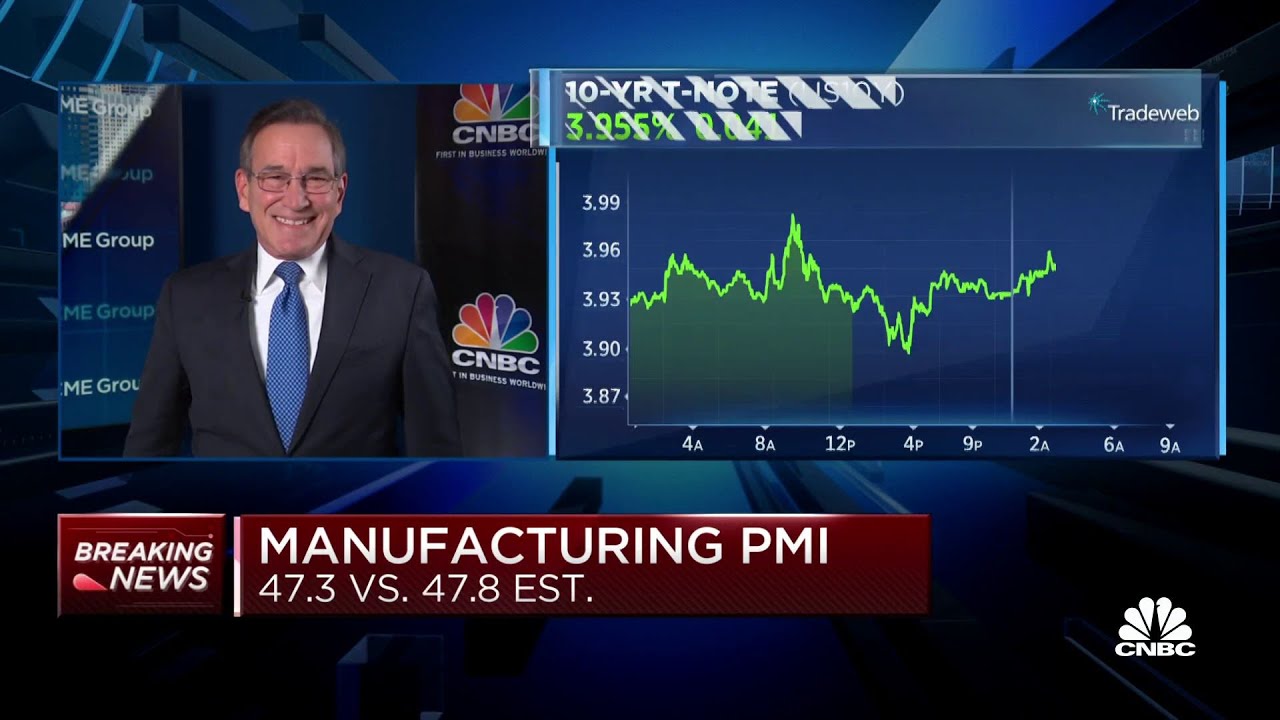 S&P Global February U.S. Manufacturing PMI comes in at 47.3 - YouTube