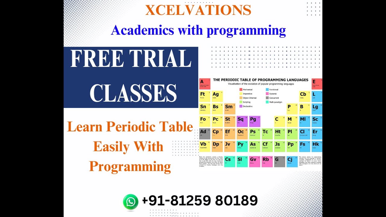 Learn the Periodic Table and Molecules Easily with Programming - YouTube
