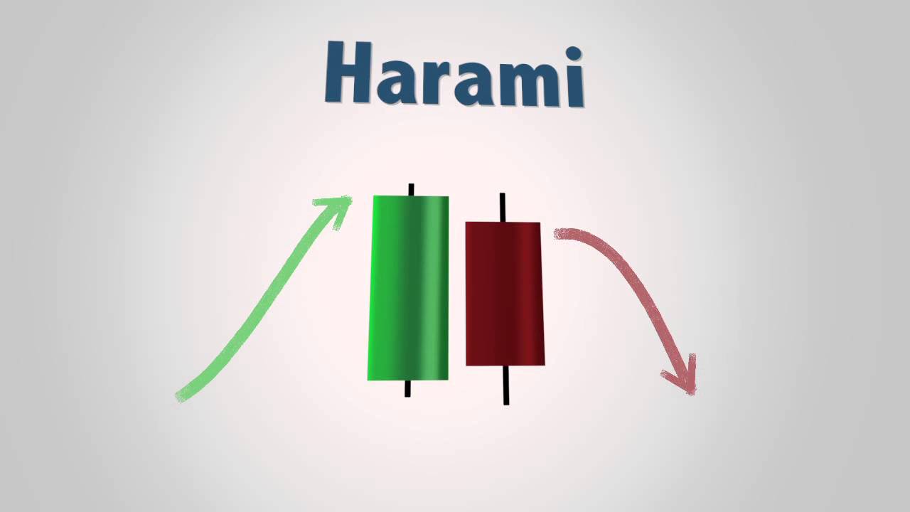 Shooting Star Harami - Lesson 11 - YouTube