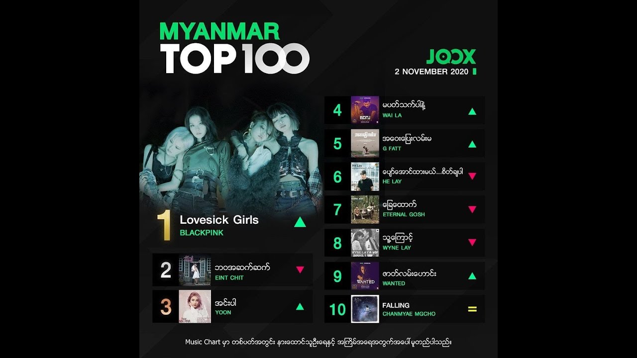 JOOX Myanmar Top 100 Chart on 02 November 2020 - YouTube