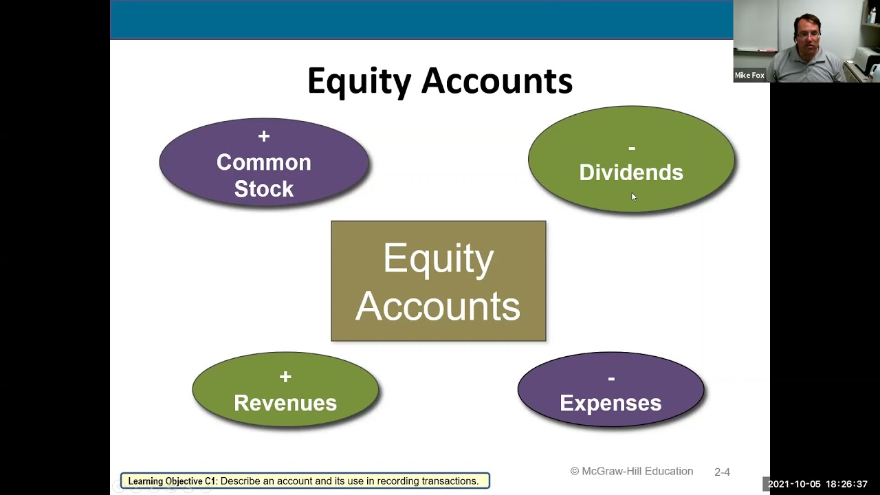 ACCTG 201 Chapter 2 Overview - YouTube
