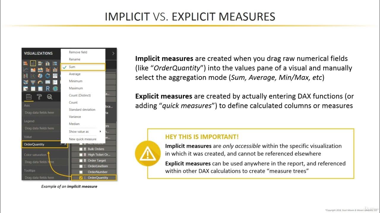 Implicit vs Explicit DAX Measures | Microsoft Power BI Desktop for Business - YouTube