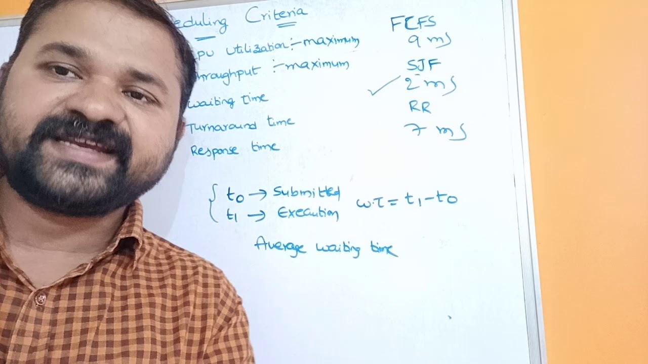 Scheduling Criteria In Process Scheduling Waiting Time Turnaround Time Scheduling Criteria In Process Scheduling Waiting Time Turnaround Time
