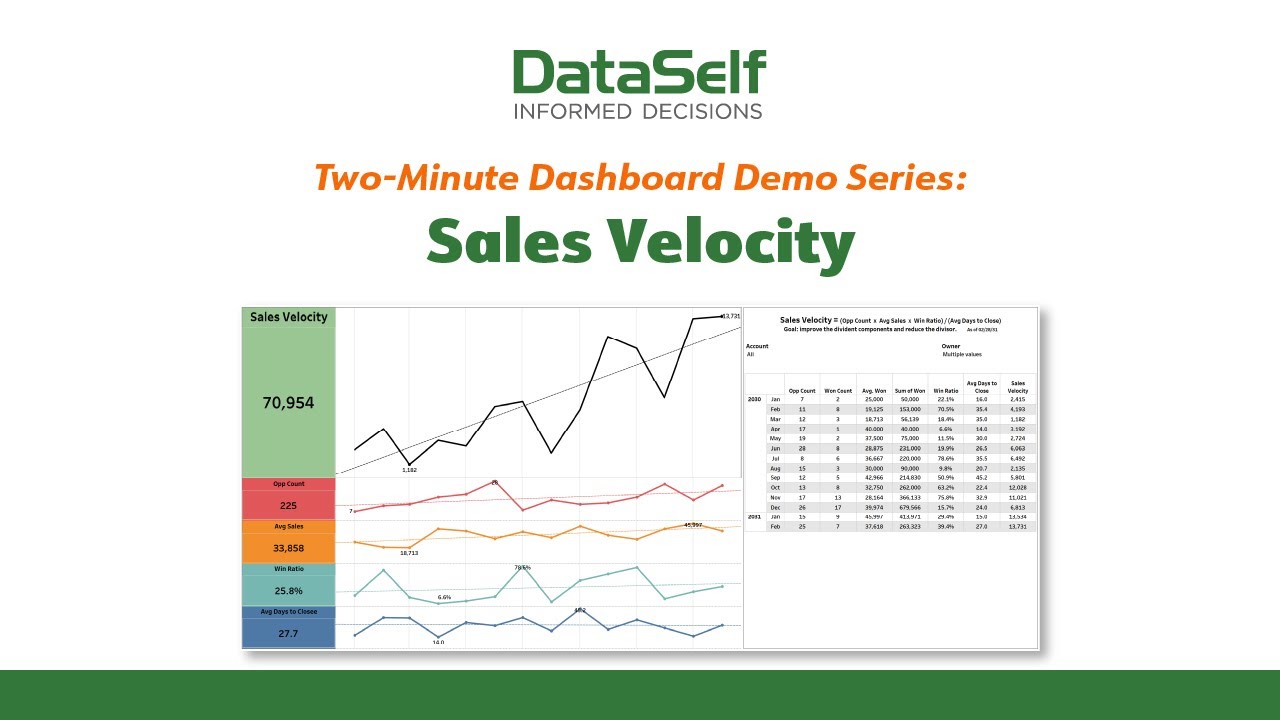 Sales Velocity – Two-Minute Demo - YouTube