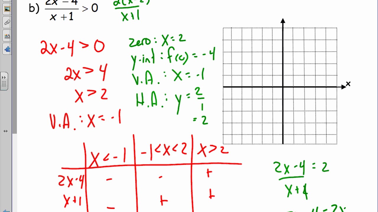 Unit 5 - Lesson 6 - Solving Rational Inequalities 1 - YouTube