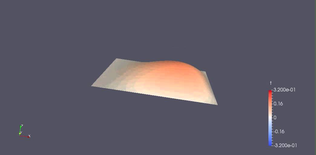 Visualization of PDE Hyperbolic equation in 2D with Paraview - YouTube