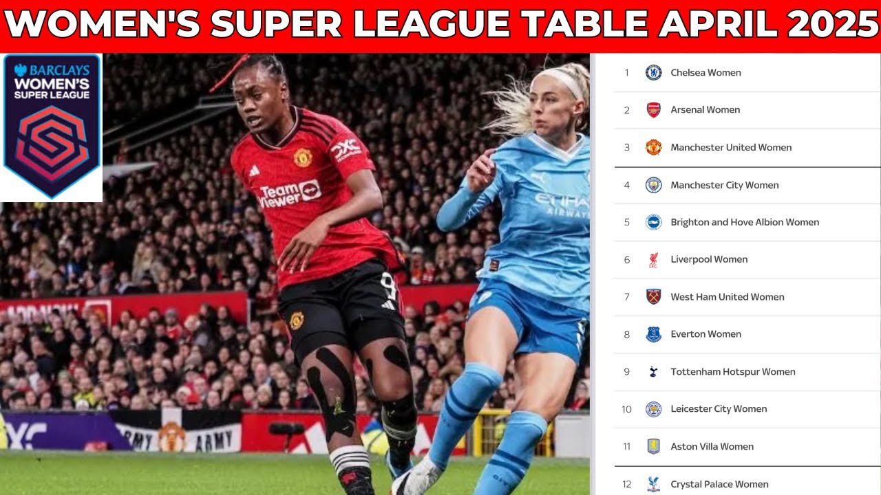 Women's Super league Table April 2025 | WSL Updated Table - YouTube