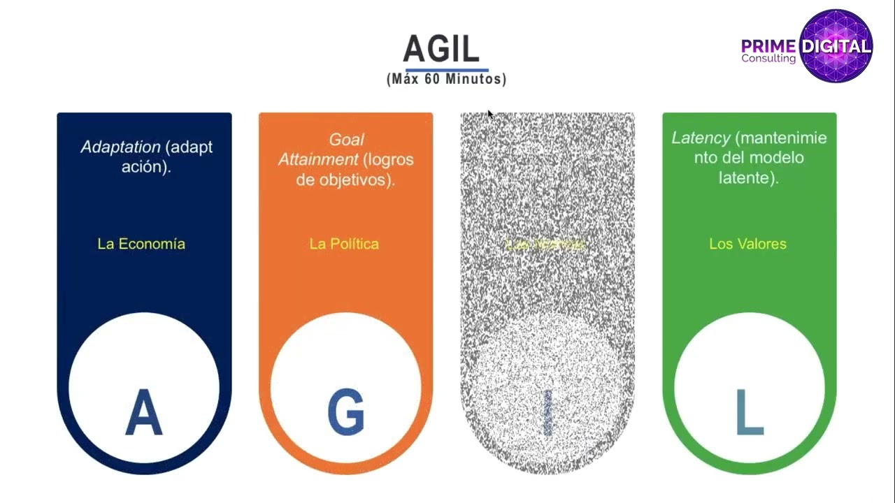 20 - 2 El paradigma ágil - YouTube