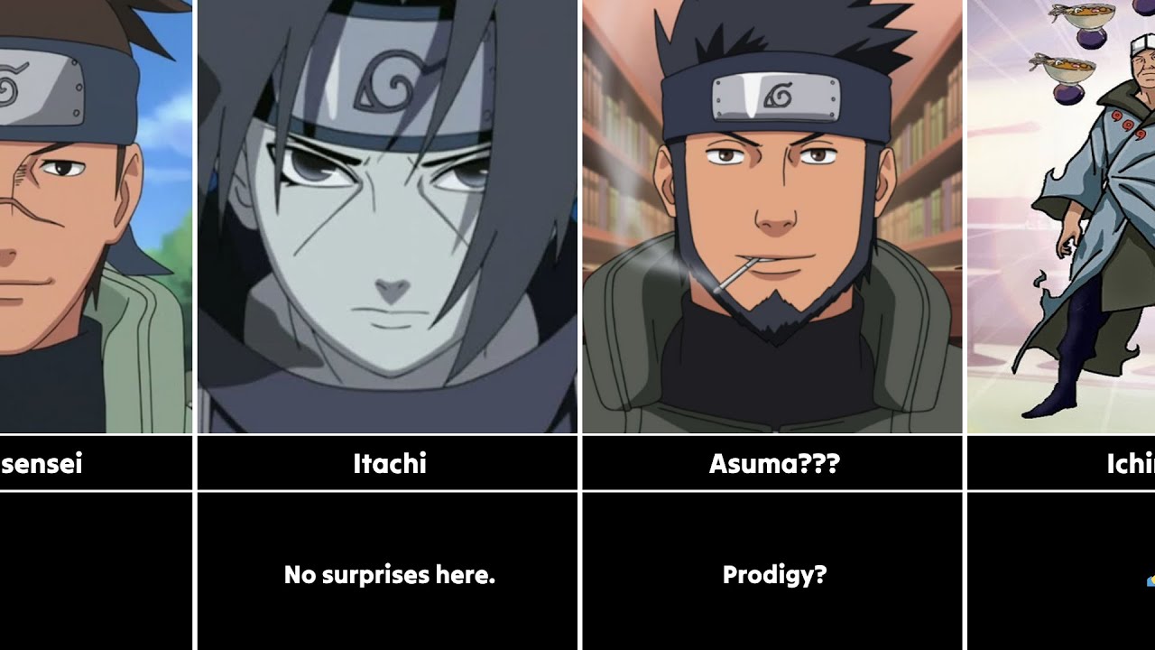 Youngest Genin in Konoha | Naruto Comparison - YouTube