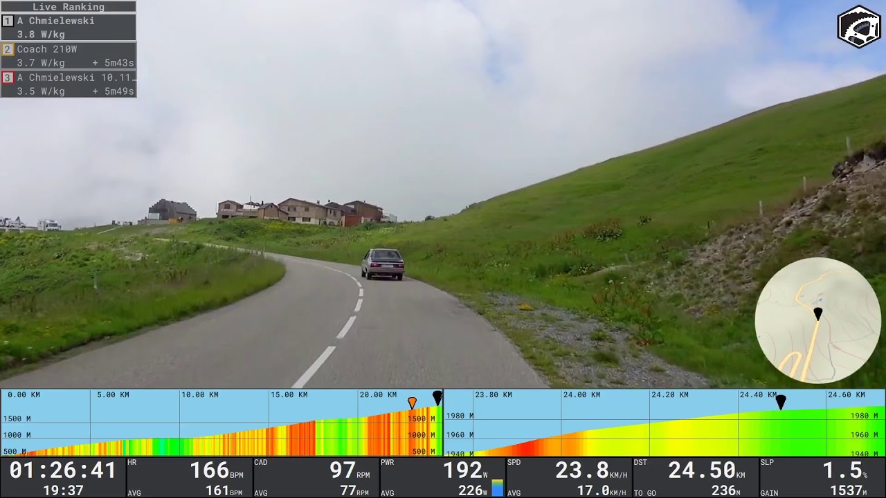 Artur Chmielewski – transmisja na żywo: [HC] Col De La Madeleine - YouTube