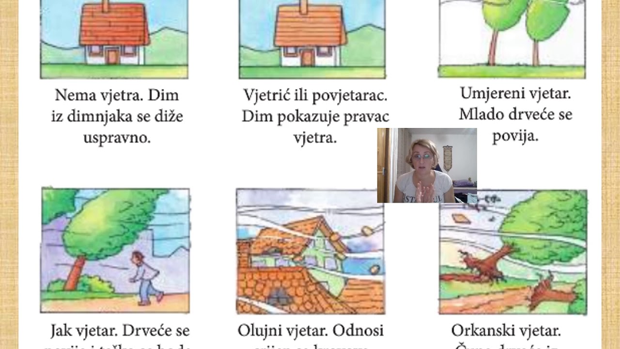 Kretanje zraka vjetar - YouTube
