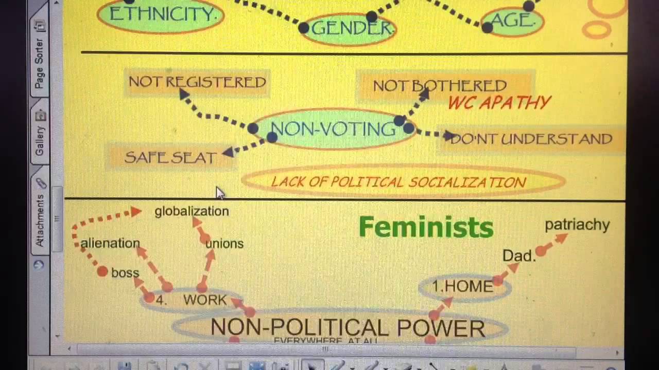 POWER REVISION MIND MAP - YouTube