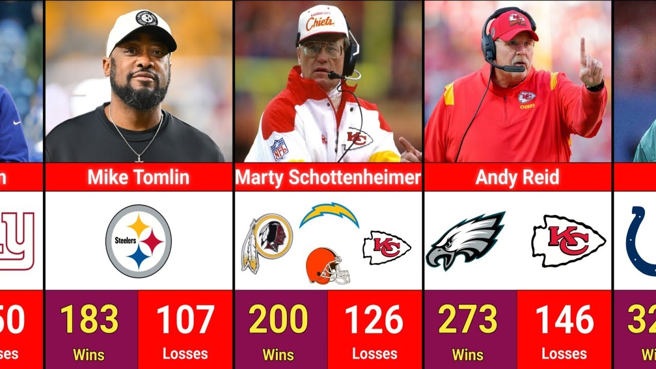 Legendary NFL Coaches With 100+ Wins - YouTube