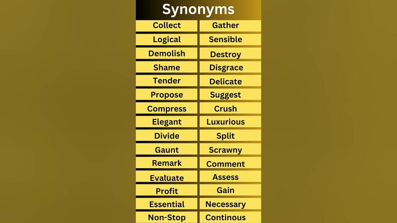 Synonyms Same Meaning Words synonyms shorts viral YouTube synonyms-same-meaning-words-synonyms-shorts-viral-youtube