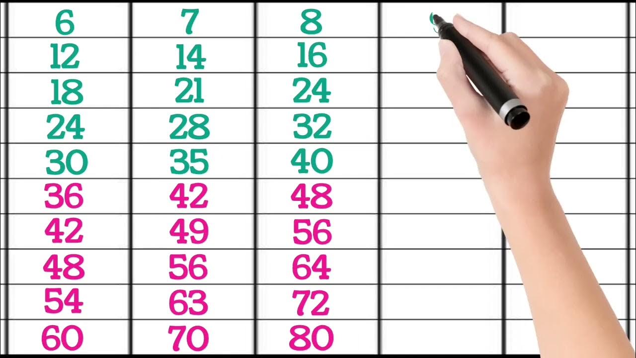 6 to 10 tables in English | 6 se 10 Tak Pahade | tables of 2 to 10 #table #2to10table #pahade ...