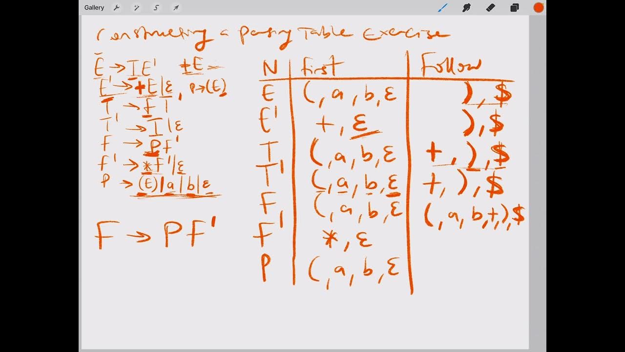 Construction of Predictive Parsing Tables, Exercise!: Predictive Parsers(3) - YouTube