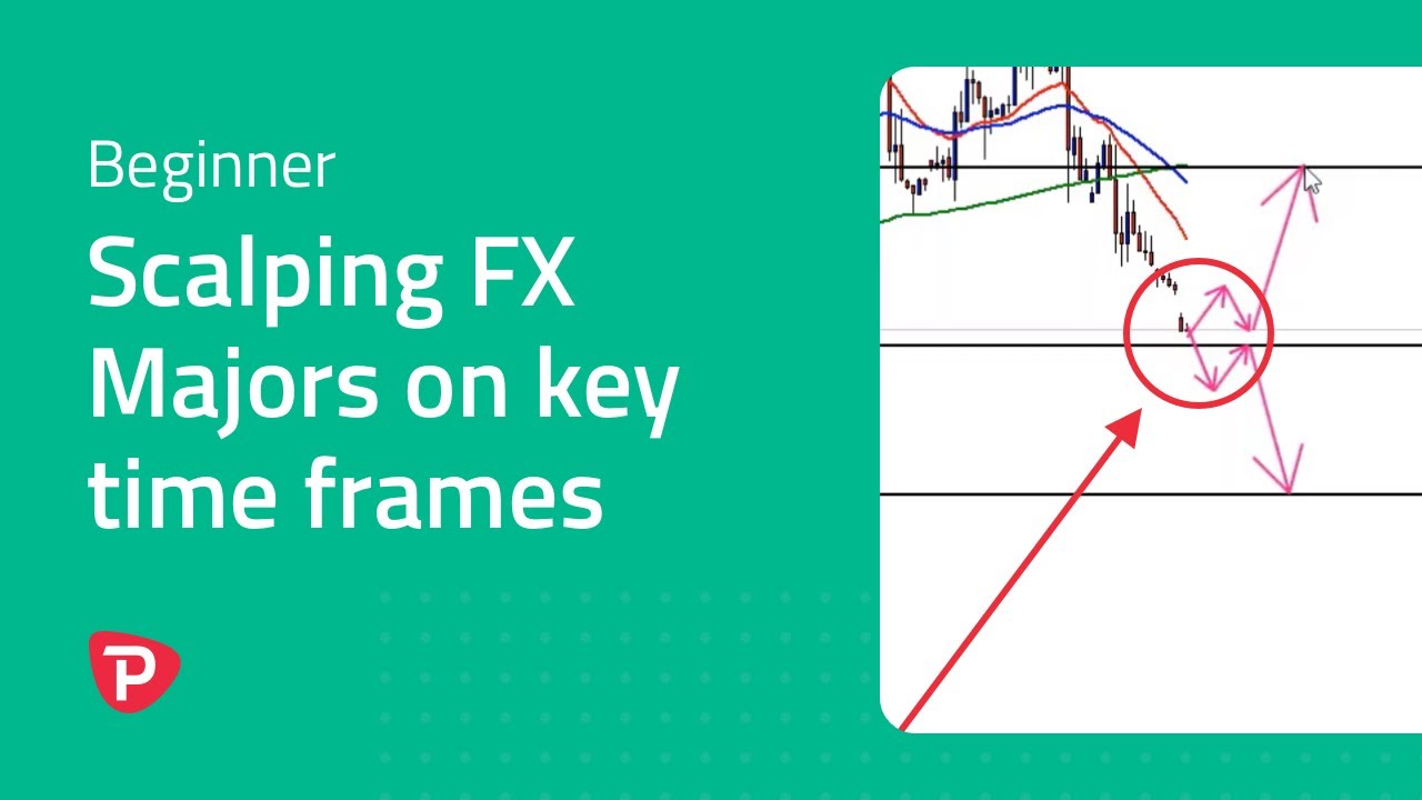 Scalping FX Majors on key time frames - YouTube