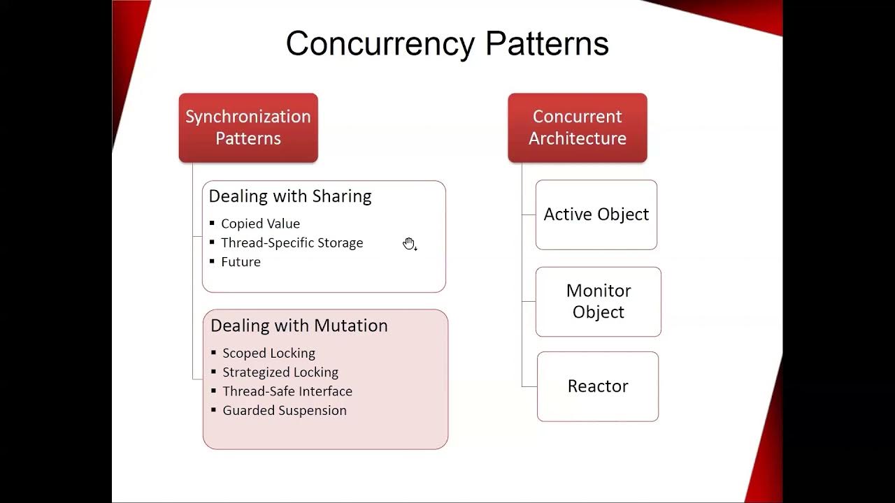 Concurrency Patterns Rainer Grimm CppCon 2021 - YouTube