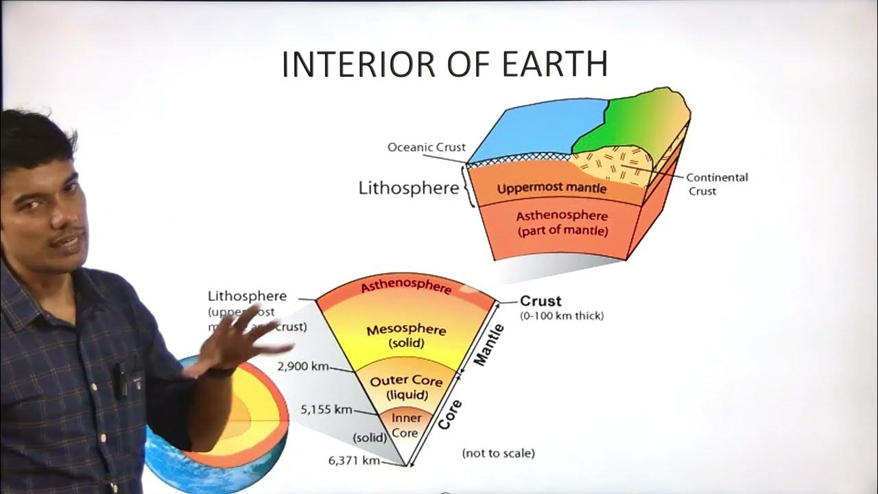 INTERIOR OF EARTH - UPSC 2024 QUICK REVISION - GEOMORPHOLOGY PART 1 ...