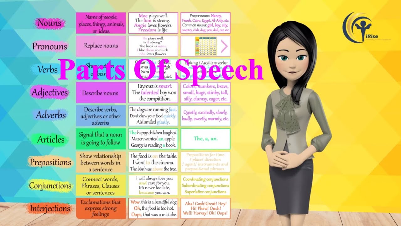Learning English | parts of speech - YouTube