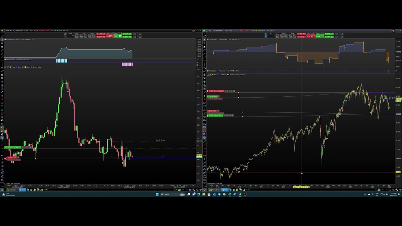 Return of The School Run Trading Strategy April 2023 - YouTube