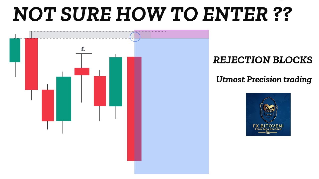 A Free forex trading strategy | Mastering entries on rejection blocks ...