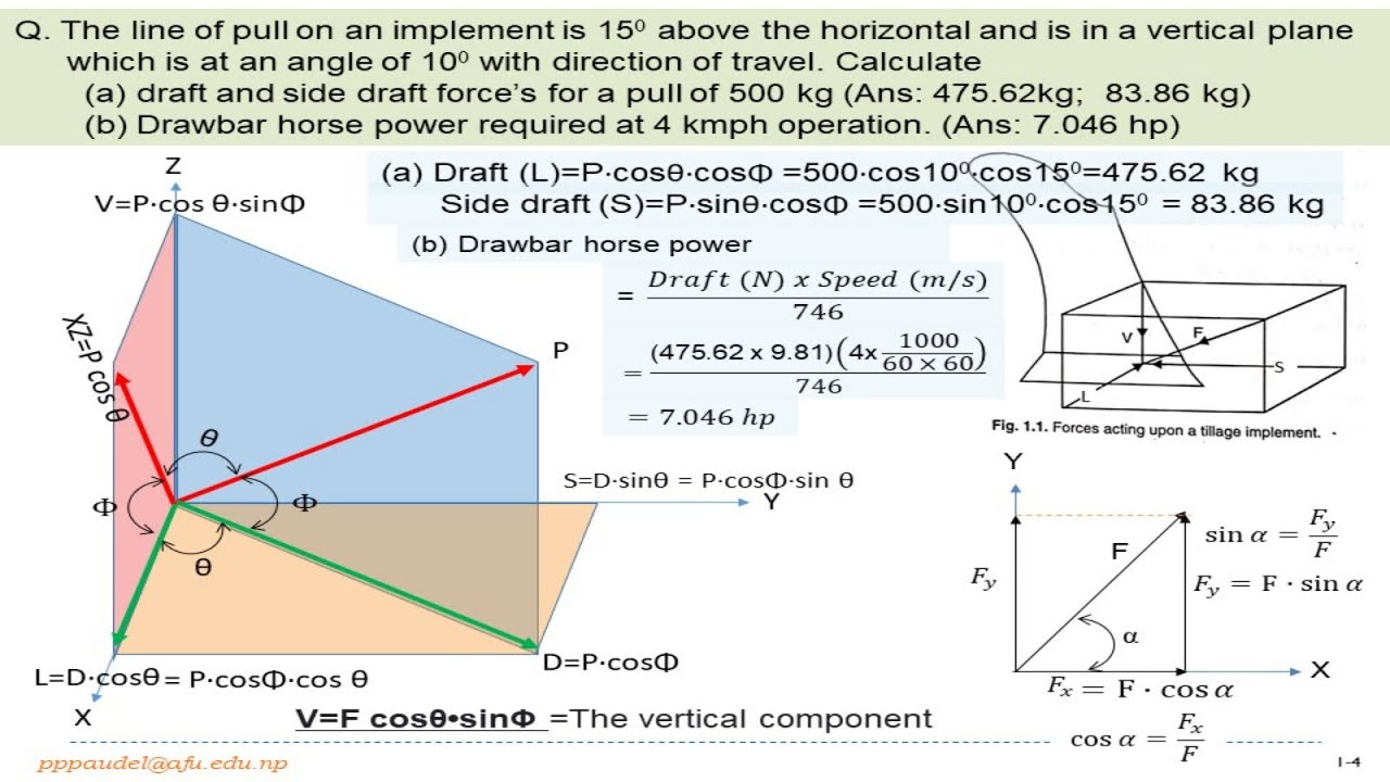 Numerical Solution: Forces acting upon a Tillage implement | Farm Power ...