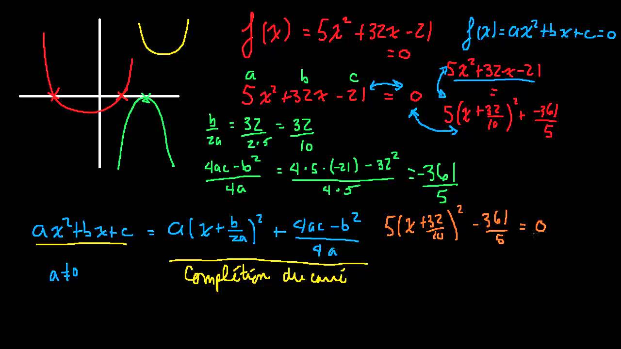 Factorisation (formule quadratique) - Polynômes degré 2 - YouTube