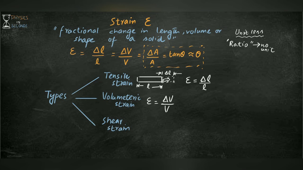 Strain and its types - YouTube