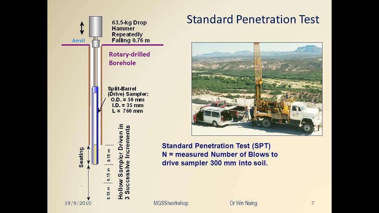 Standard Penetration Test In TAMIL Tamil HUMAN LIFE INFORMATION YouTube