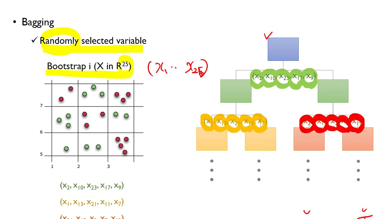 07 3 Ensemble Learning Random Forests Kor Youtube