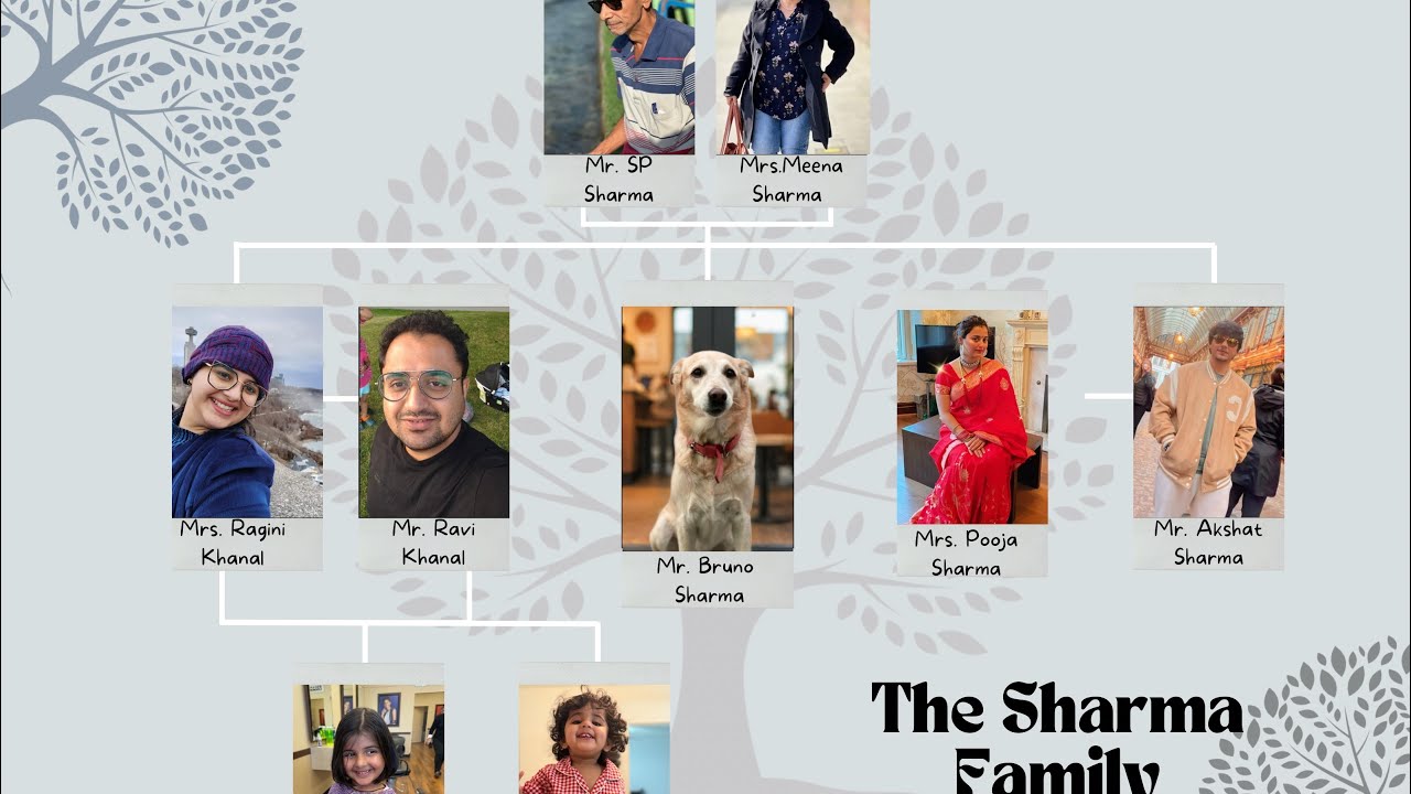 Bruno Sharma Family Tree - YouTube
